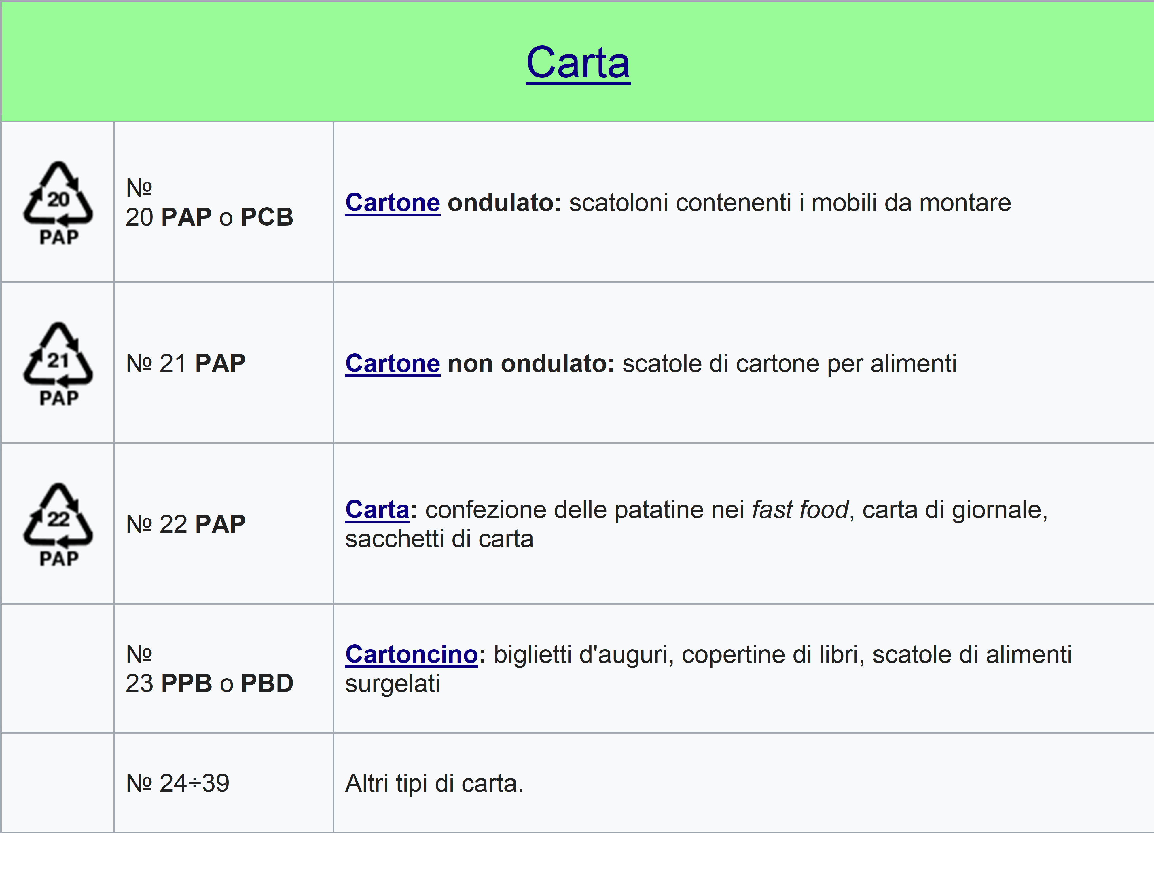 Carta da macero: di cosa si tratta? - Malu